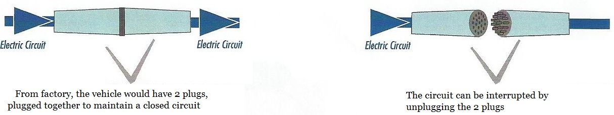 Tapping In T-Connectors